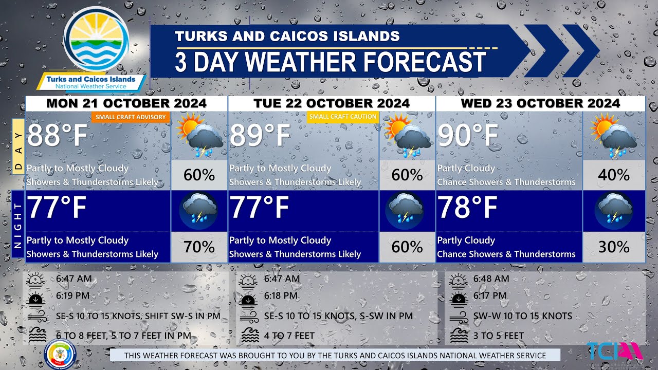 3-Day Public Weather Forecast 21/10/2024 "Rain Expected as Oscar Passes ...