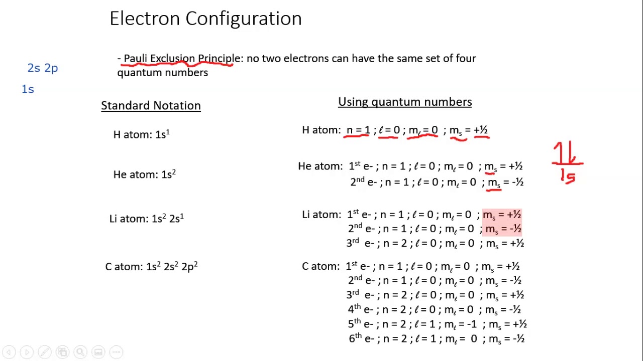 Electron configuration Part 1 - YouTube