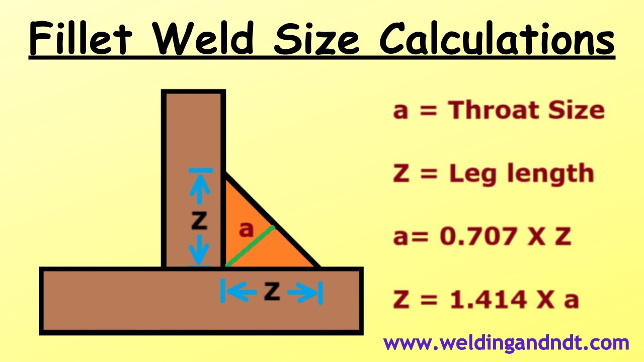 Relationship between Leg length and Throat in fillet weld joint and ...