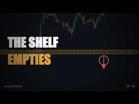 EP02 — Supply & Demand Zones on Gold (Real Charts)