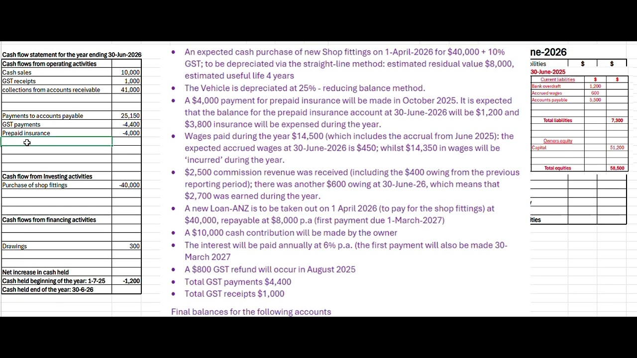 Budgeted cash flow statement (part 1 of 3-part SAC prep) - VCE U4 ...