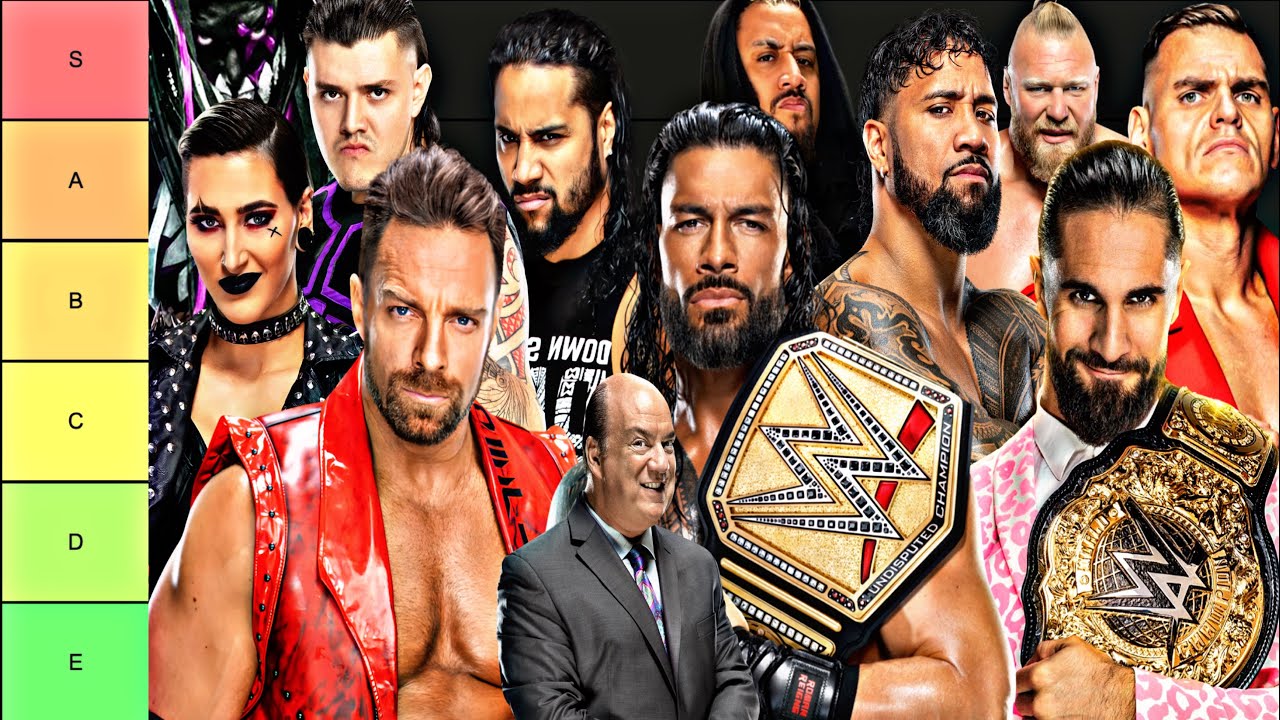 TIER RANKING The Current WWE ROSTER! - YouTube
