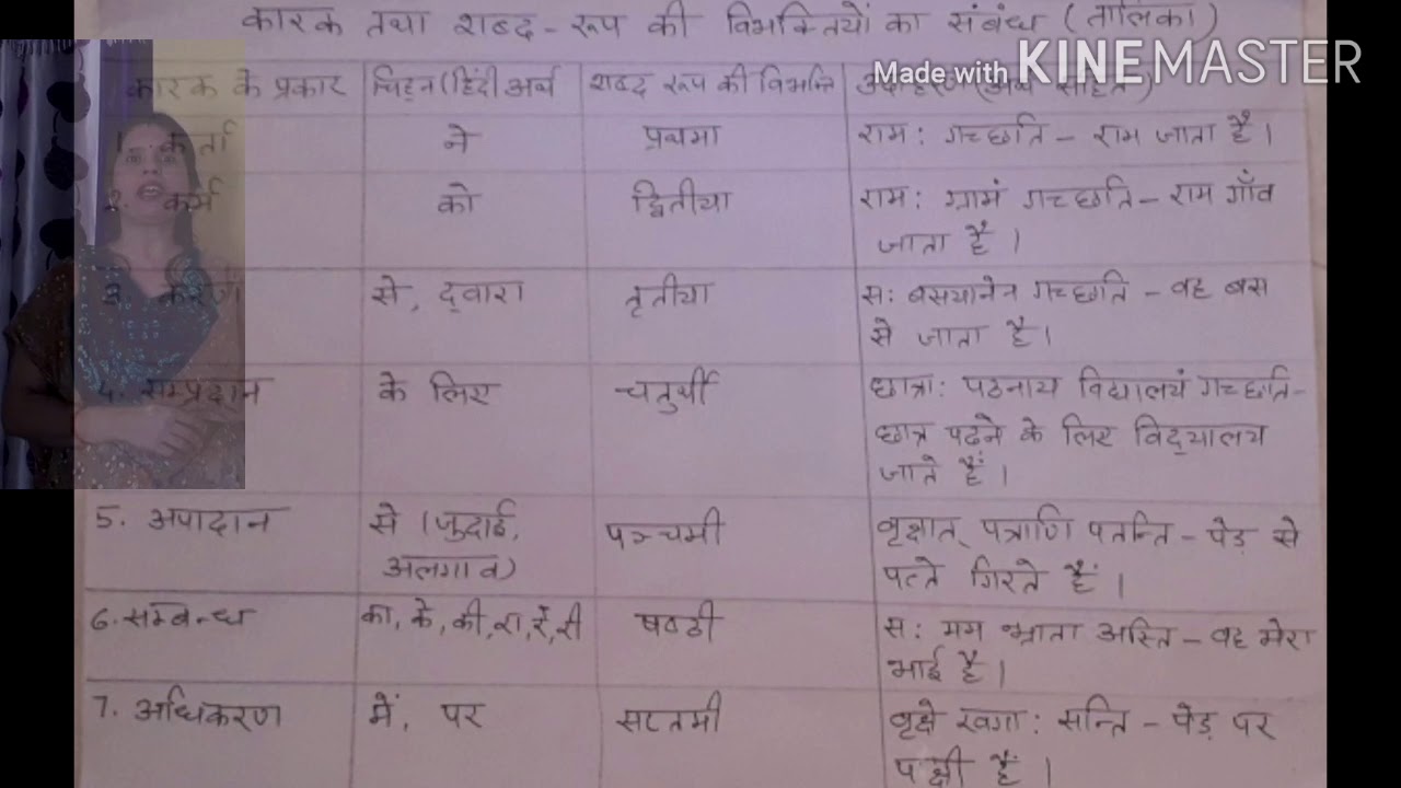 Karak for class 7 and 8 !! Best teaching technique for this topic in ...