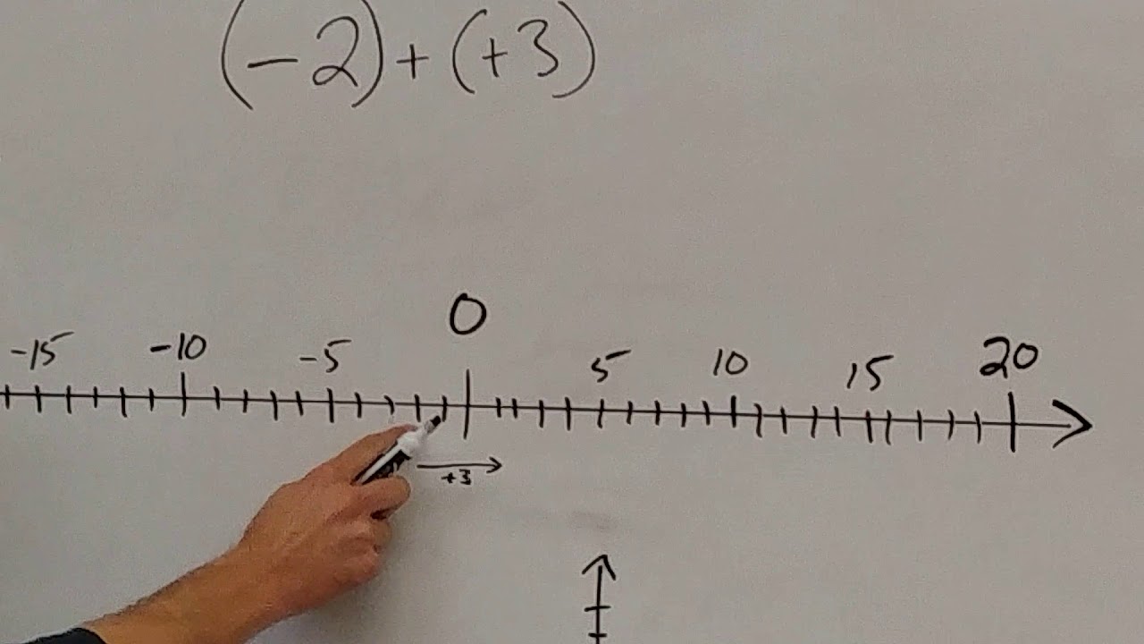 grade 7 Math add and subtract integers 2 3 - YouTube