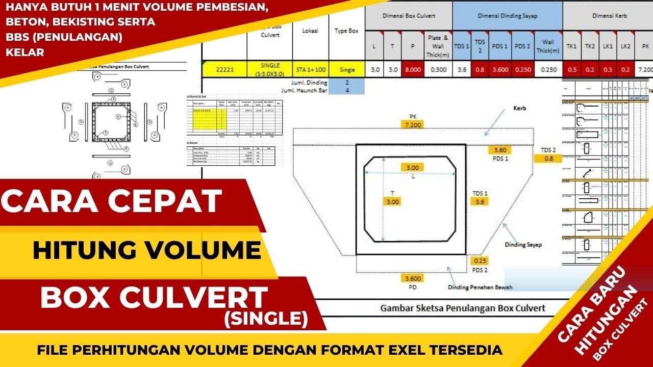 Cara Cepat Hitung Volume Penulangan, Beton, Bekisting Serta BBS Box ...