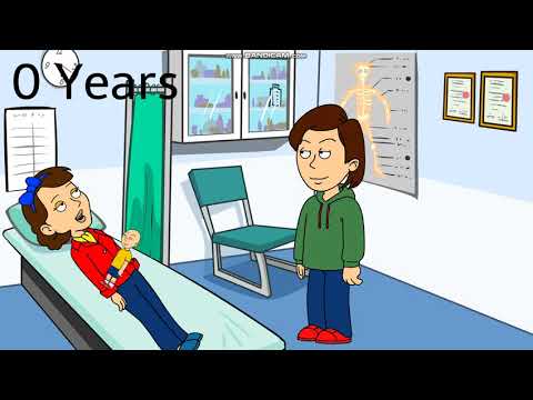 Caillou Getting Grounded for Dumb Reasons