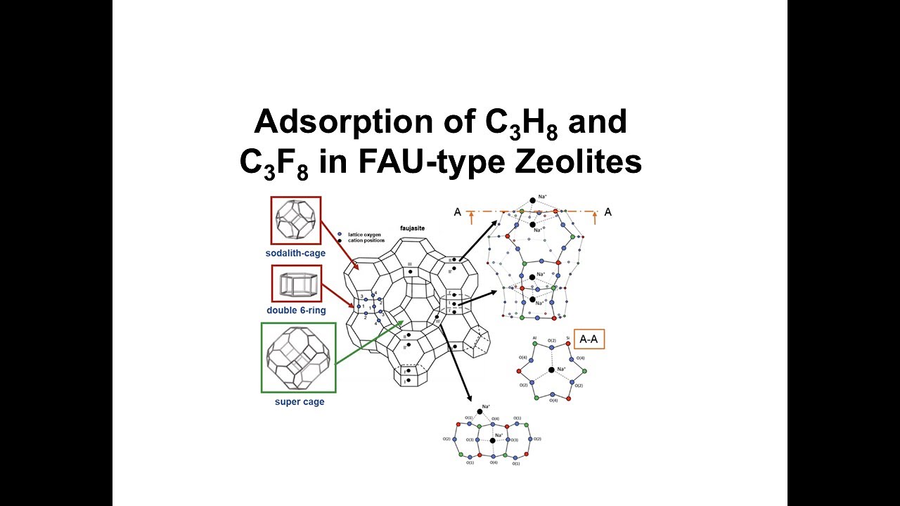 Adsorption of C3H8 and C3F8 in FAU-type Zeolites - YouTube