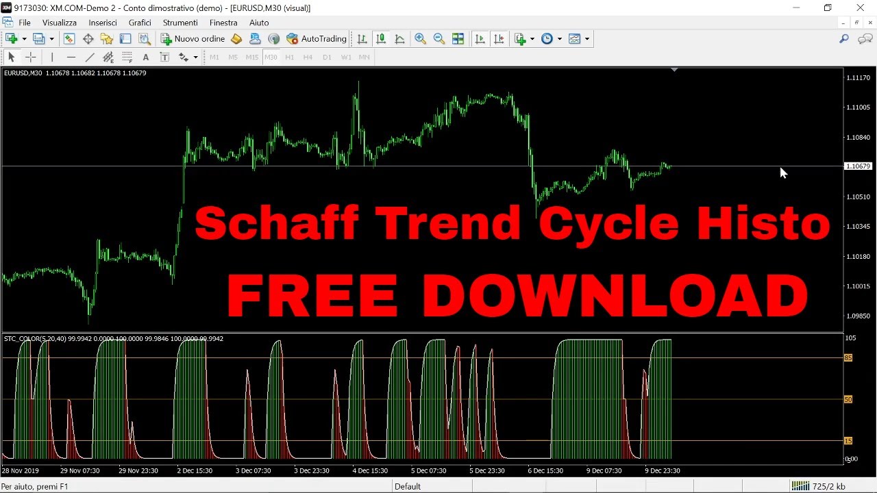 Schaff Trend Cycle Indicator Histo FREE DOWNLOAD - YouTube