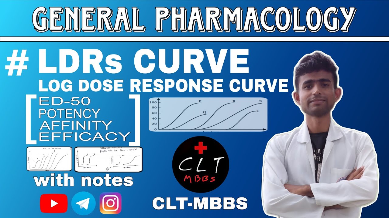 Log dose response curve || ED50 + POTENCY + AFFINITY + EFFICACY ...