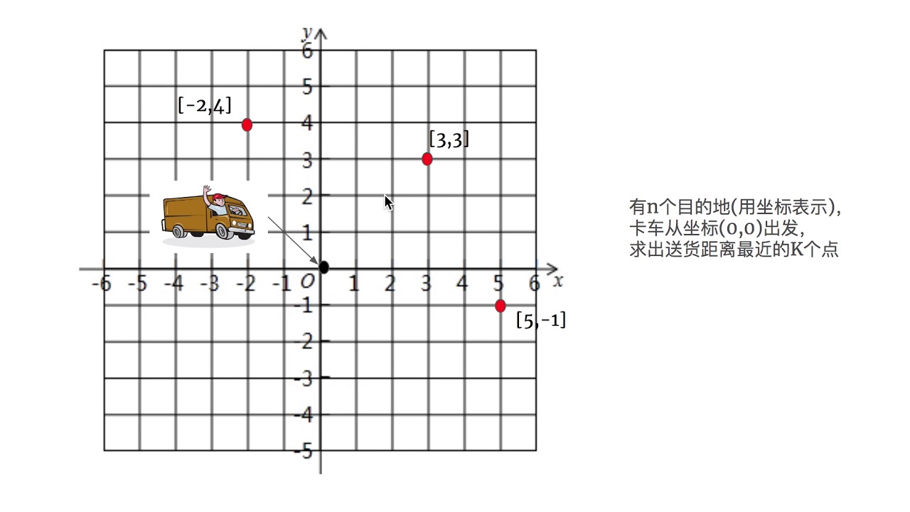 Leetcode 973 K Closest Points To Origin 中文 Youtube