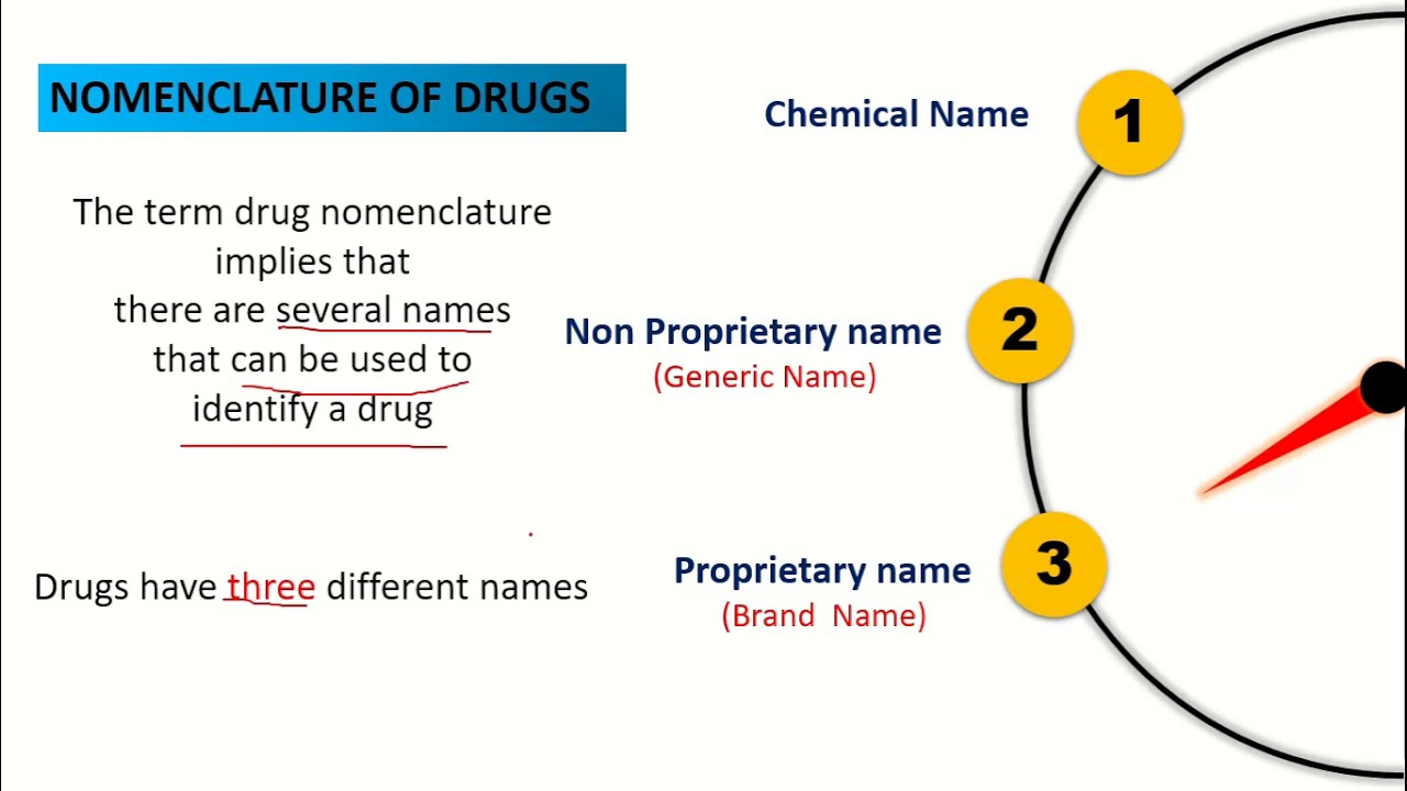 Drug Nomenclature | Nomenclature of Drugs - YouTube