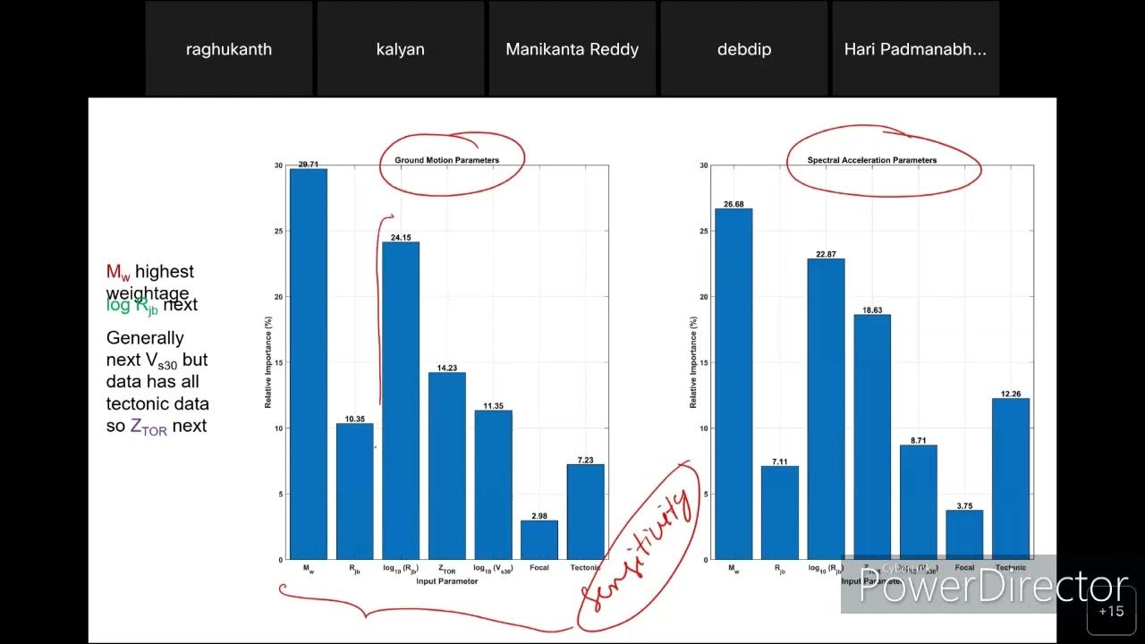 Machine learning for prediction of ground motion - Deep neural networks ...