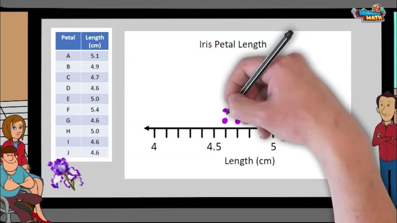Represent Data on a Dot Plot - 5th Grade - YouTube