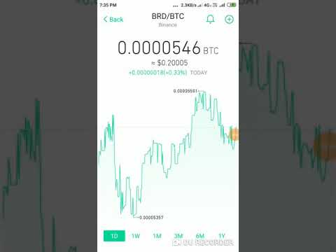Brd coin     40/ profit  must buy