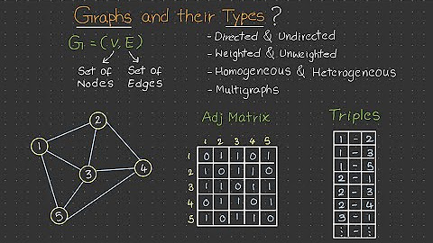 Graph Neural Networks Using DGL - YouTube
