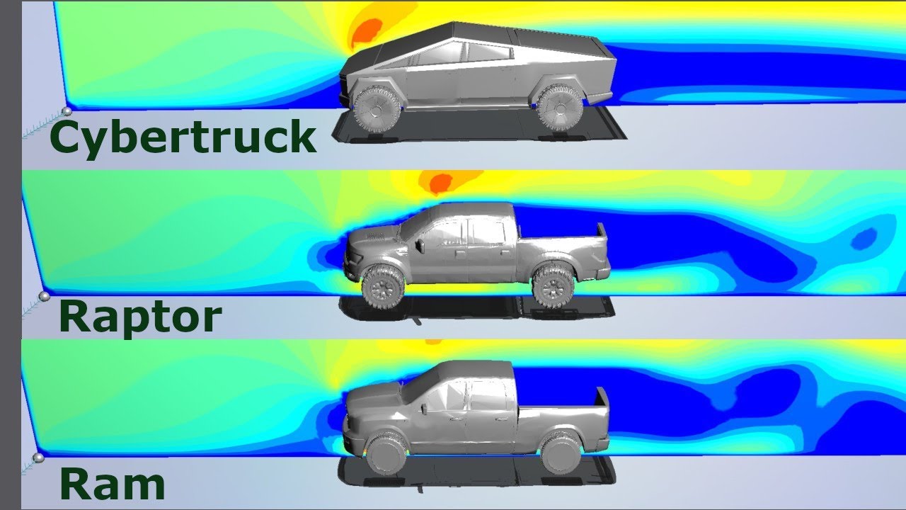 Cybertruck vs Ram vs Raptor Aerodynamics - YouTube