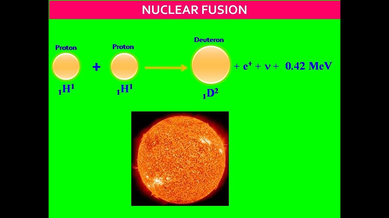 NUCLEAR FUSION - Proton-Proton Cycle , Carbon - Nitrogen Cycle - YouTube