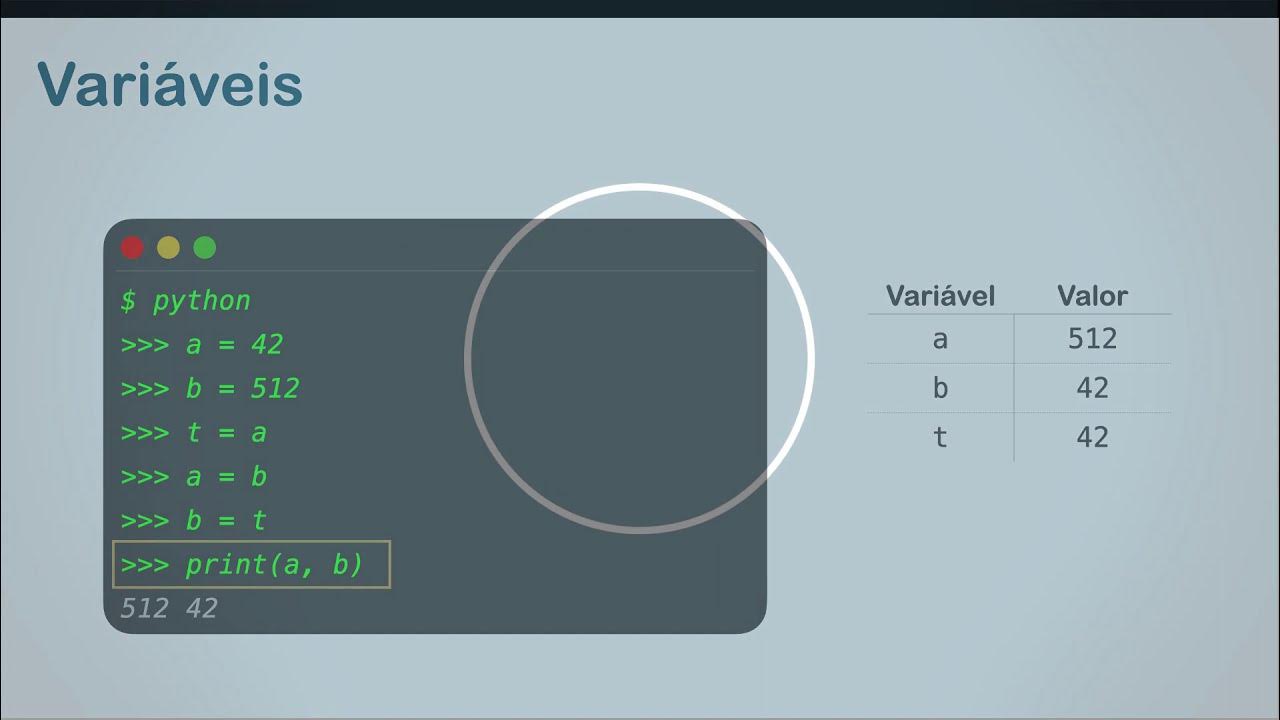 Variáveis Em Python Youtube
