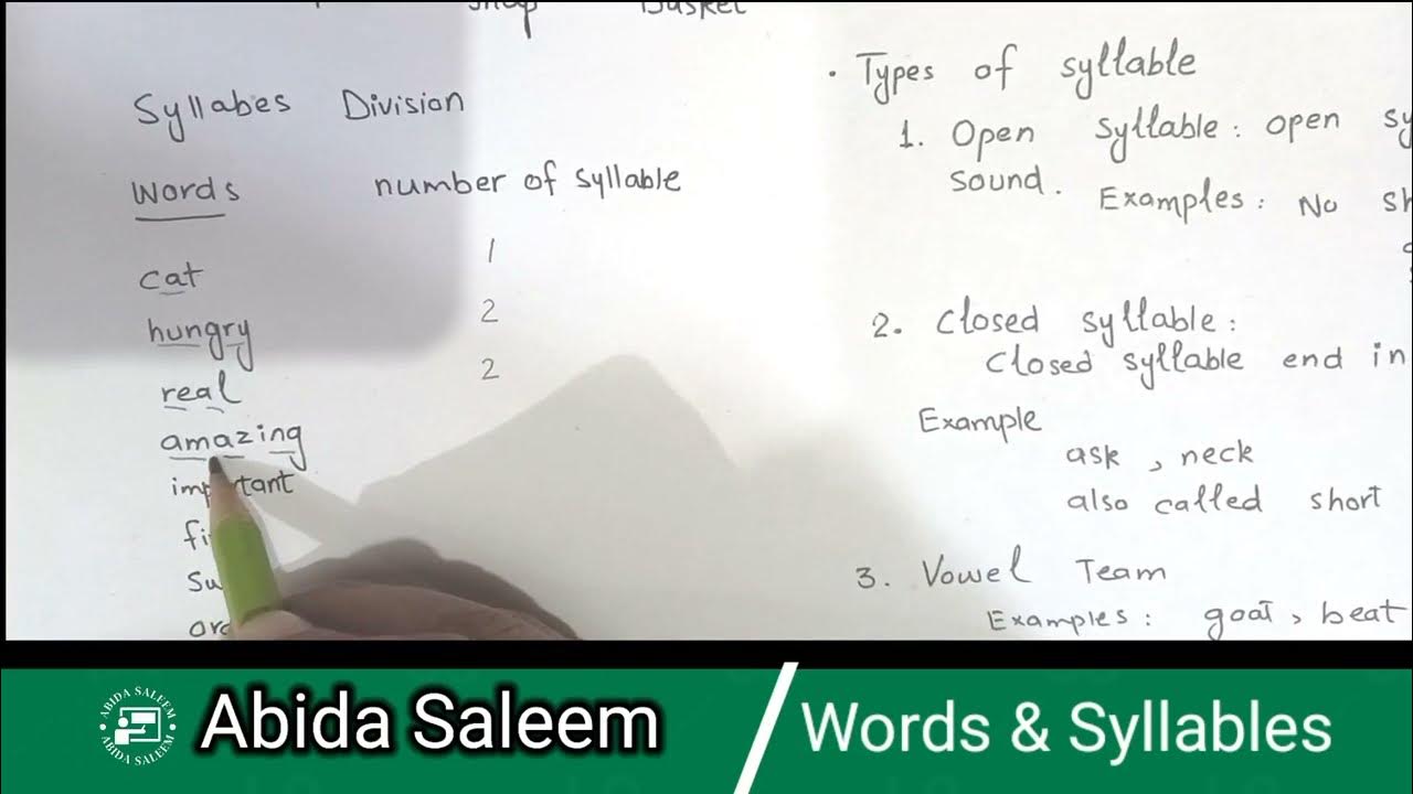 Words and syllables | How to count syllables | types of syllables by ...