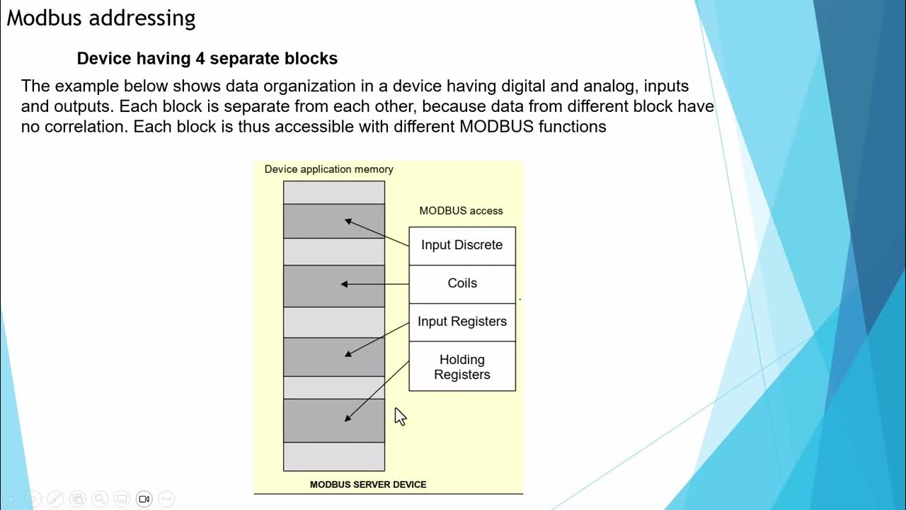 Modbus Address - YouTube