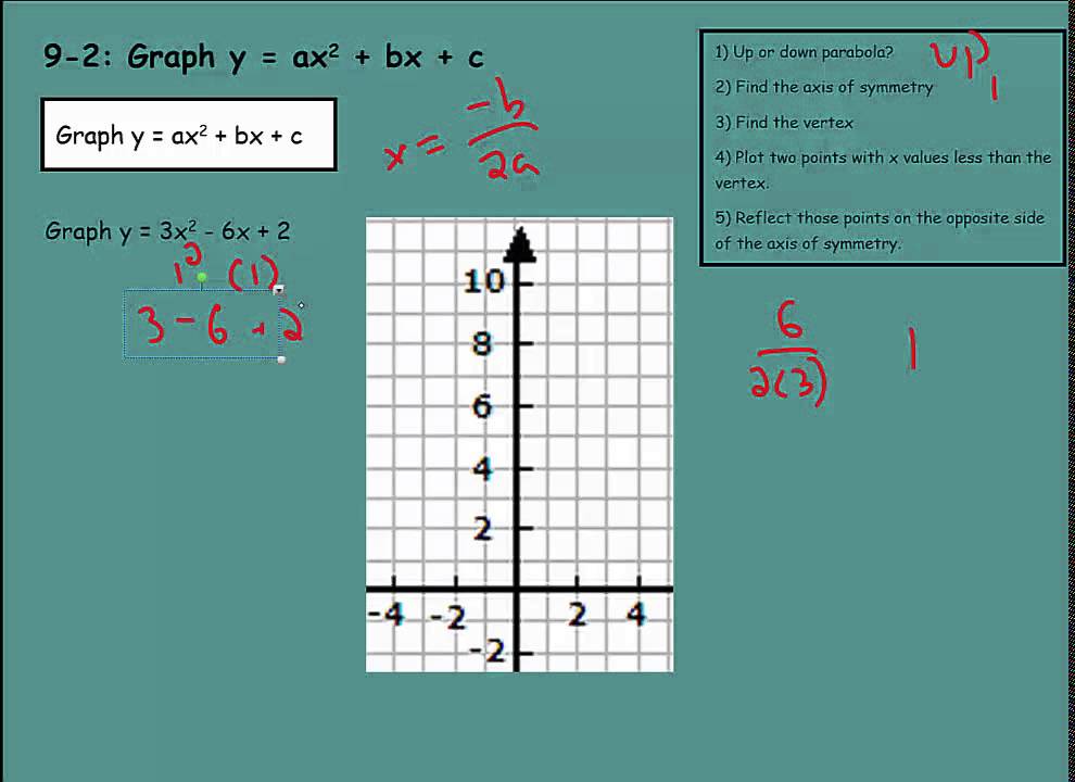 Algebra 9 2 Graph Y Ax2 Bx C YouTube