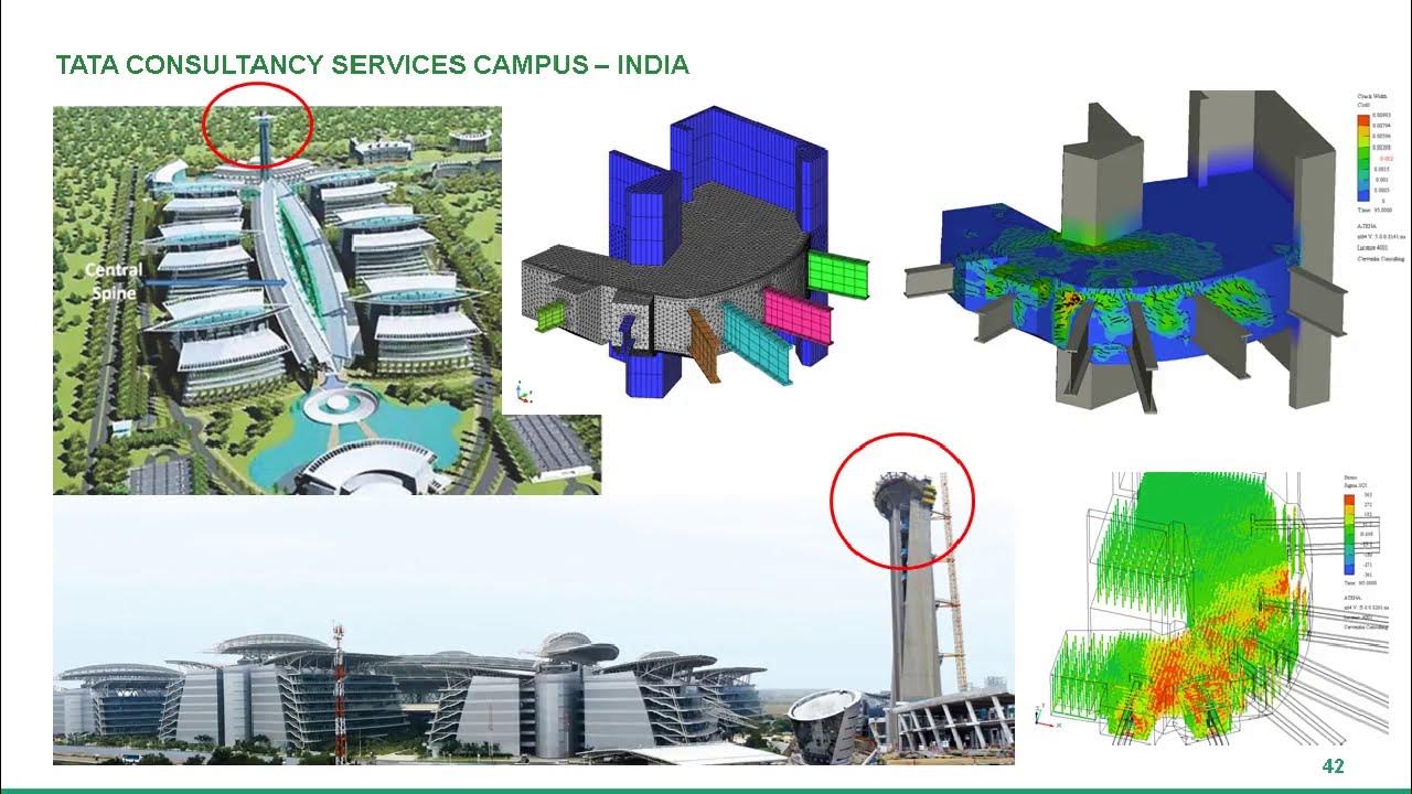 Global safety formats and model uncertainties in computational modeling of concrete structures ...