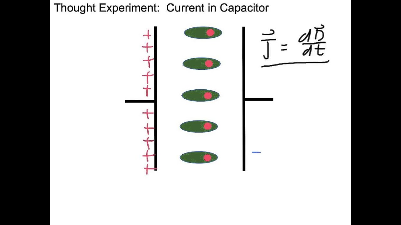 3.1 Displacement Current - YouTube