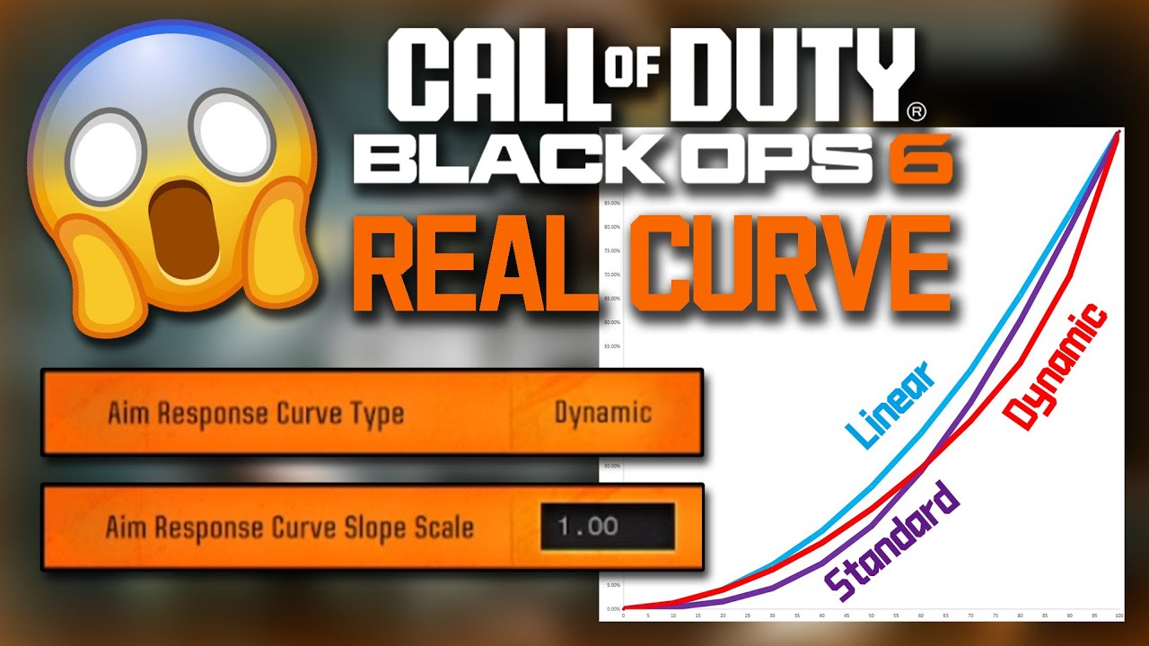 The Real Curve Looks Like This!｜BEST Response Curve in Black Ops 6 ...