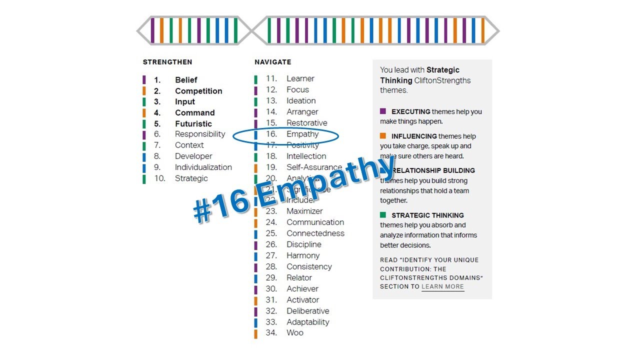 Friday, 21 FEB 2025-- Strength's Friday-- Empathy - YouTube