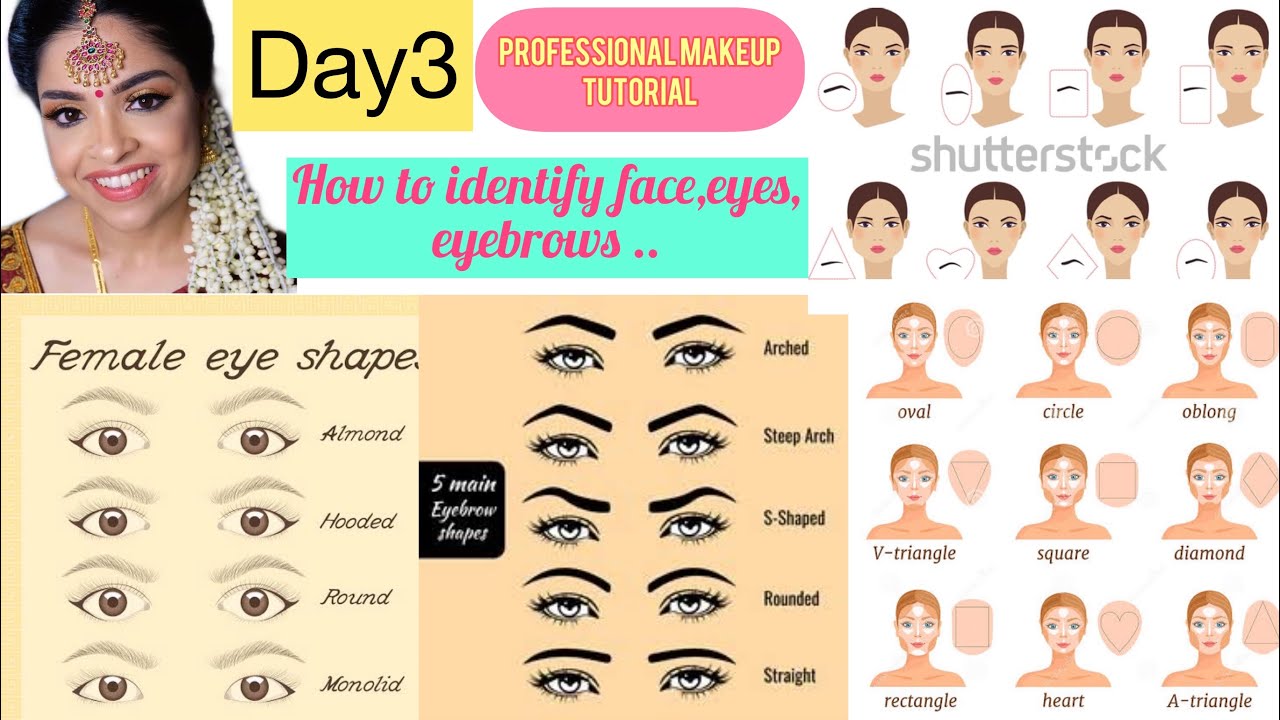 Female Eye Shapes