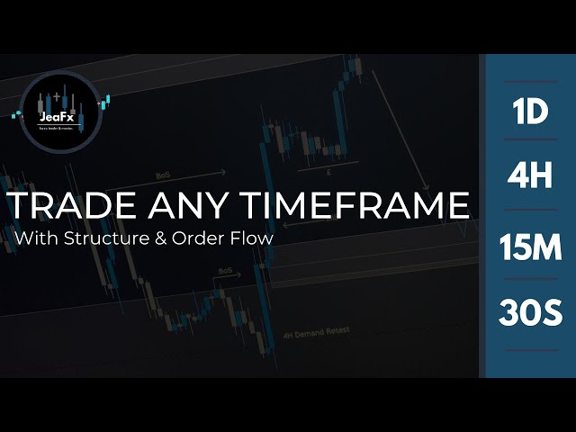 How To Trade On Any Timeframe | Structure is Structure! (Forex ...