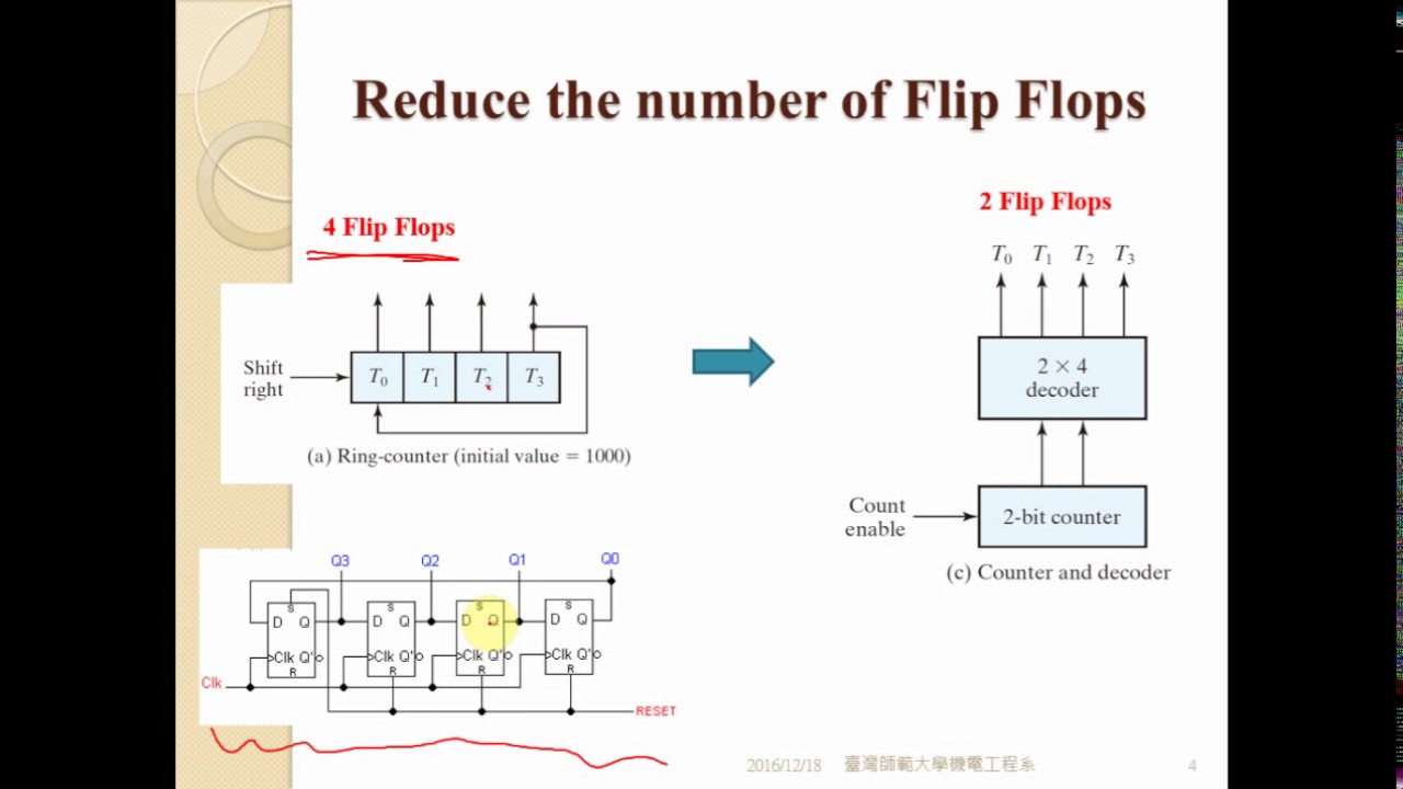 數位邏輯設計6 5 2 Ring Counter - YouTube