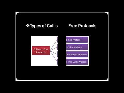COLLISION FREE PROTOCOLS and its TYPES.. - YouTube