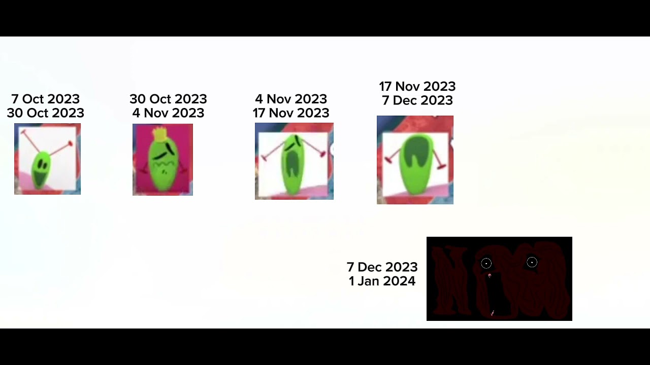 5 Phases Of Angry Alien (Nano And Nina-Angry Alien War) 07/10/2023-01 ...