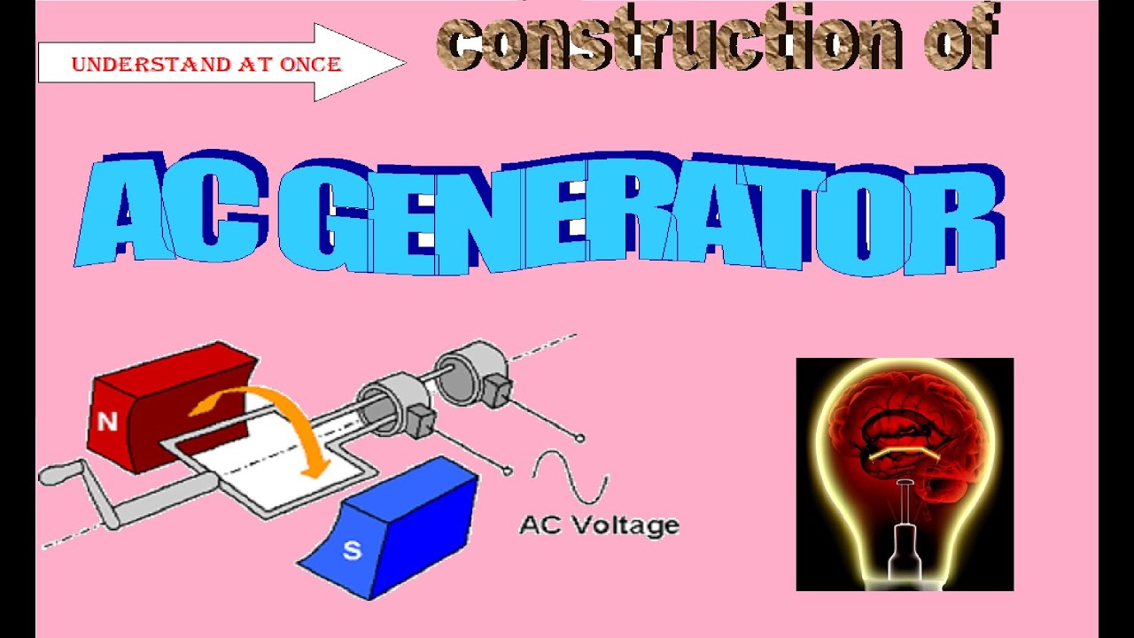 AC Generator construction in 3D - YouTube
