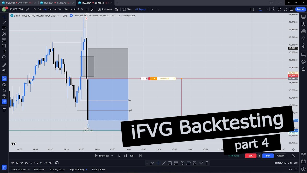 Backtesting iFVG Strategy p.4 - YouTube