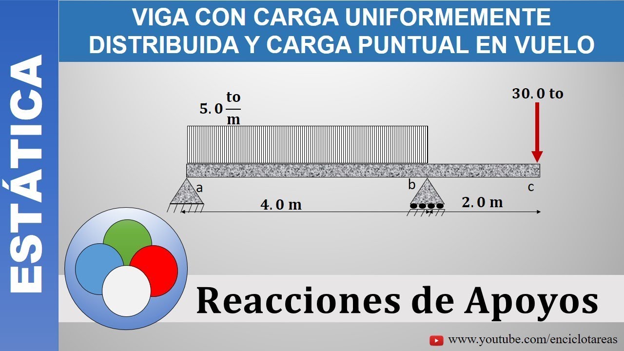 VIGA CON CARGA UNIFORMEMENTE DISTRIBUIDA Y CARGA PUNTUAL EN VUELO ...