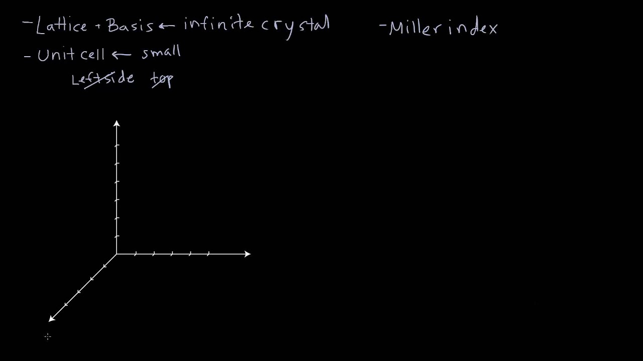 10 - Miller Indices Introduction | Crystallography for Everyone - YouTube