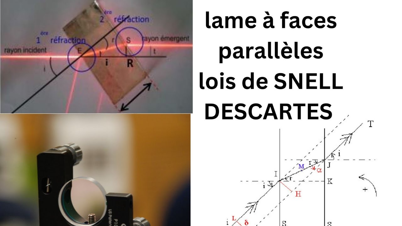 5/ Applications des lois de SNELL DESCARTES - Lame à faces parallèles ...