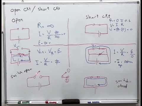 Open and short circuits - YouTube