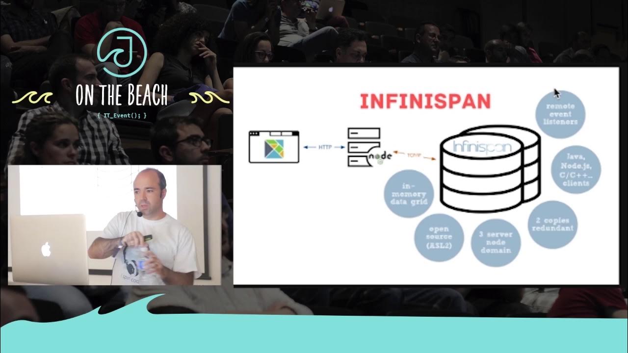 Learn how to build Functional Reactive Applications with Elm, Node.js and Infinispan - YouTube