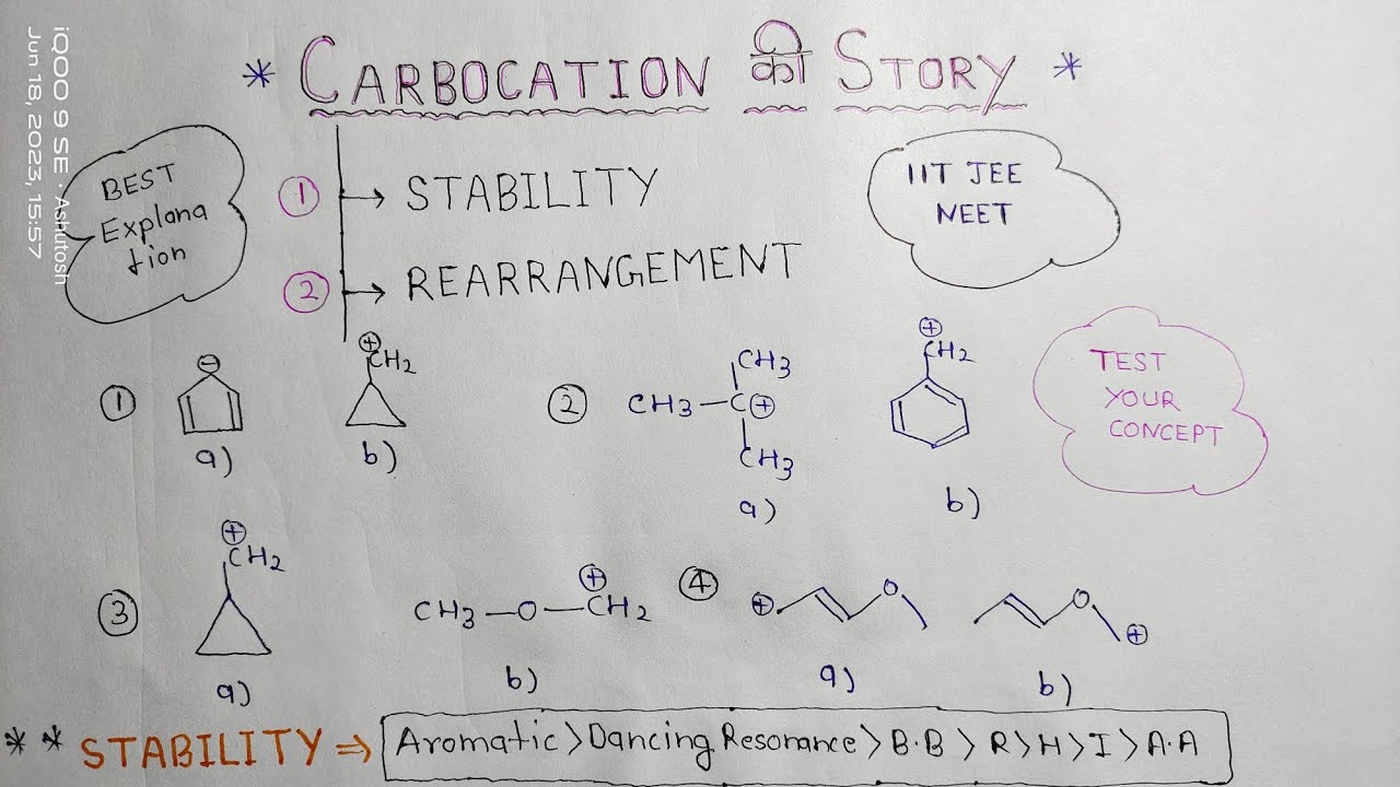 ALL ABOUT CARBOCATION| STABILITY| IIT JEE NEET and AIIMS|TRICK - YouTube