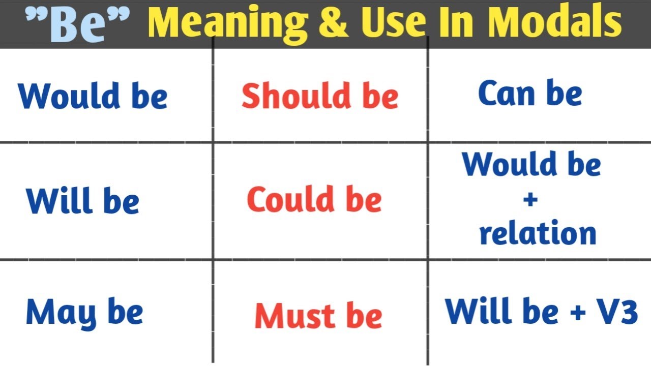 Use Of "Be" In Modals/Meaning Of Be/Meaning of Could be Would be/Modals ...