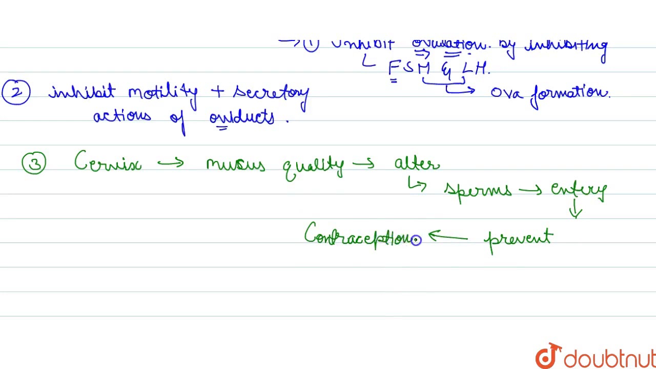 How do the pills work ? (i) Inhibit ovulation and implantation - YouTube