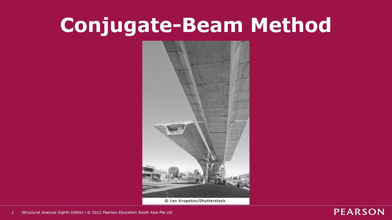 Conjugate-Beam Method - YouTube