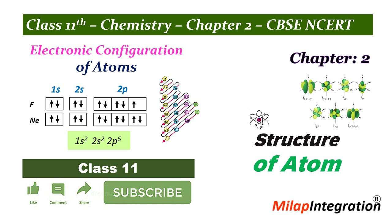 Electronic Configuration of Atoms | Rules & Examples | Class 11 ...