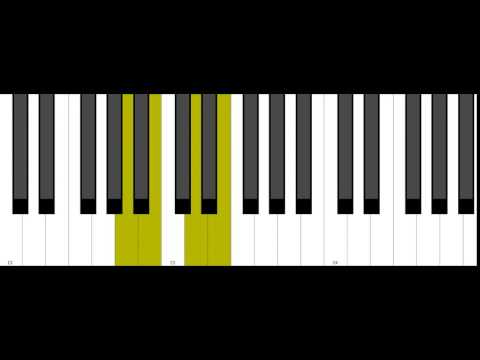 E7sus4 Piano Chord + Inversions - YouTube