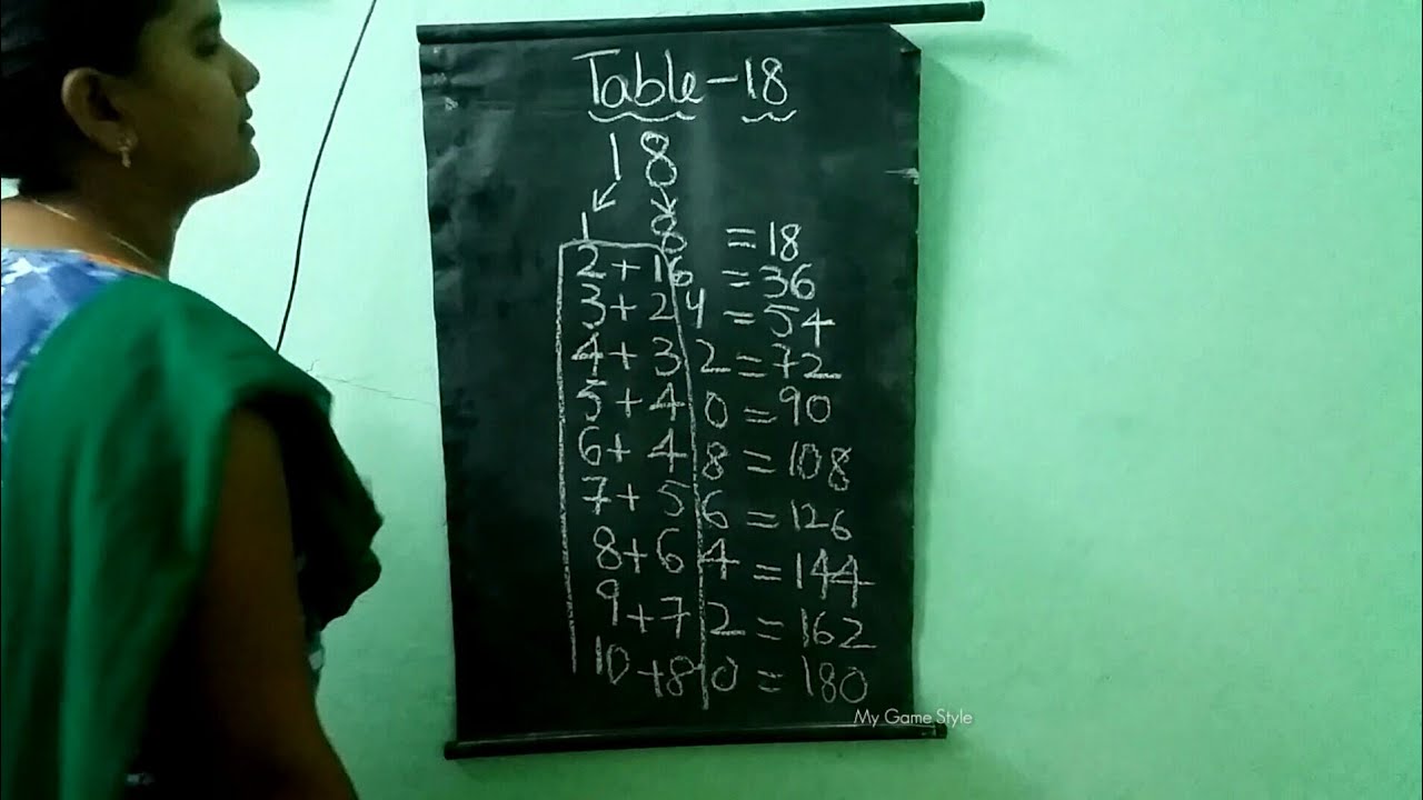 18 Times Table | 18 Multiplication Table | times table easy way to ...