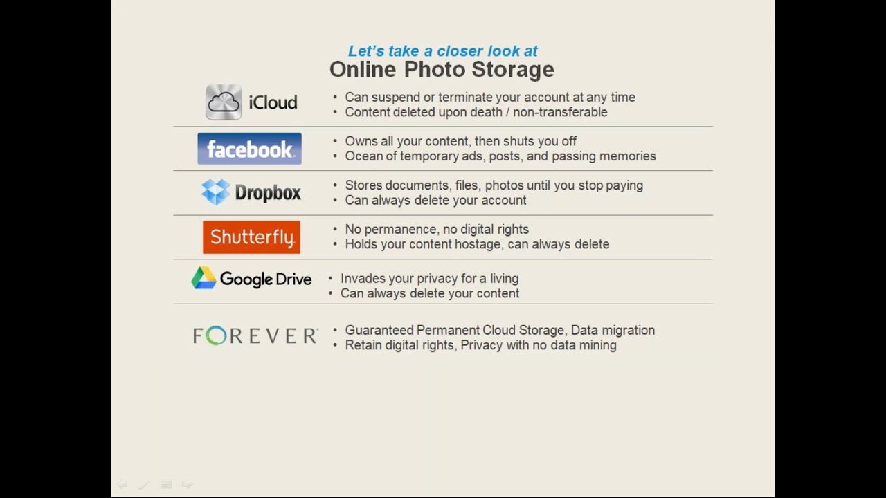 Cloud Storage, File Conversion and Collaborative Albums with Forever ...