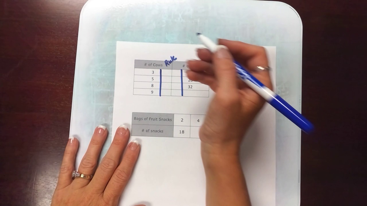 3rd Grade Relationships in Tables - YouTube